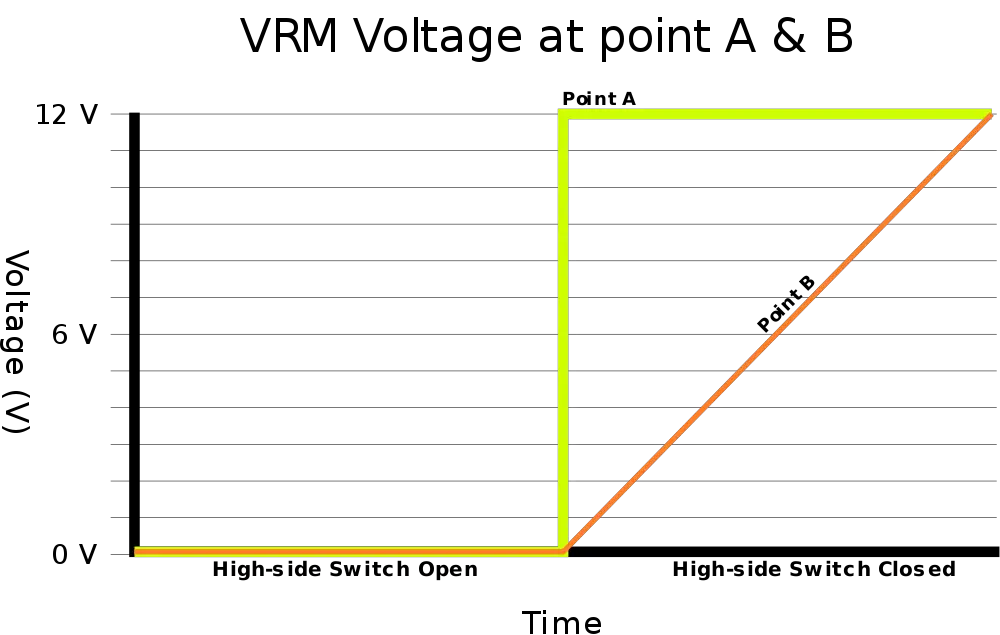 Voltage Regulator Module (VRM) - WikiChip