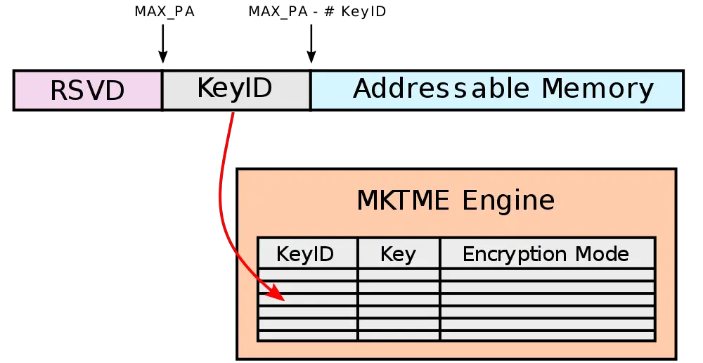 Total Memory Encryption (TME) - x86 - WikiChip