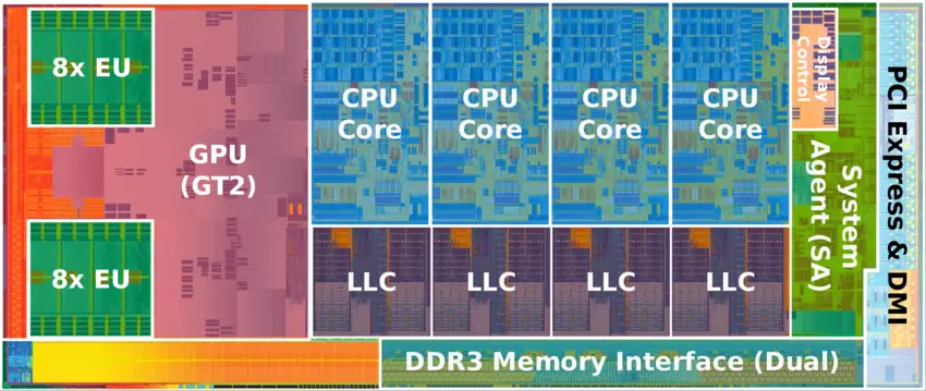 Ivy Bridge - Microarchitectures - Intel - WikiChip