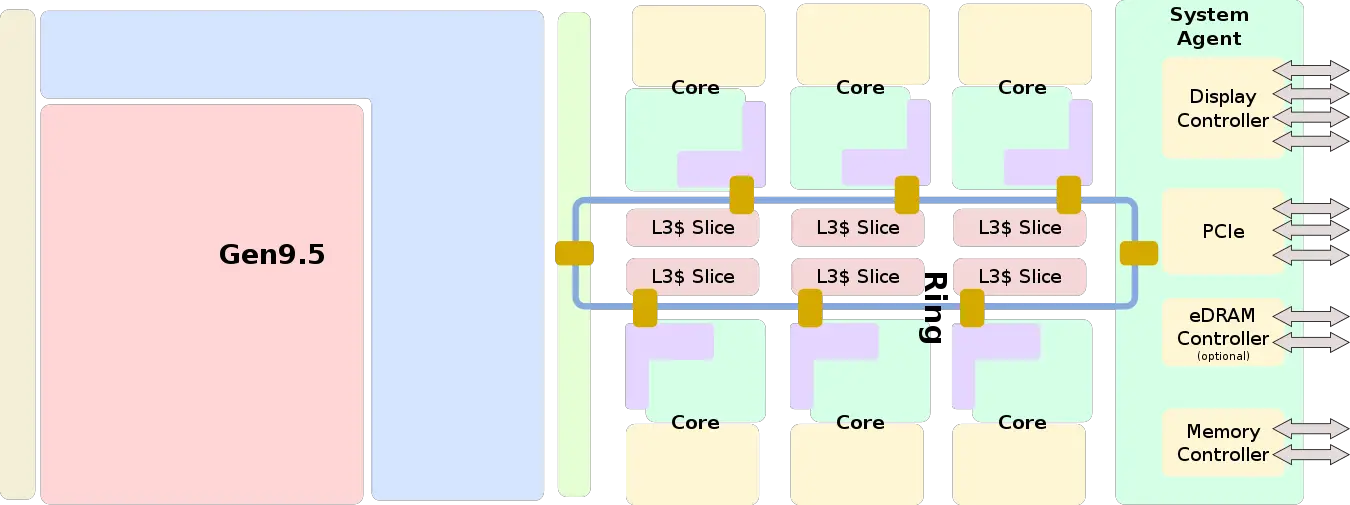 Coffee Lake - Microarchitectures - Intel - WikiChip