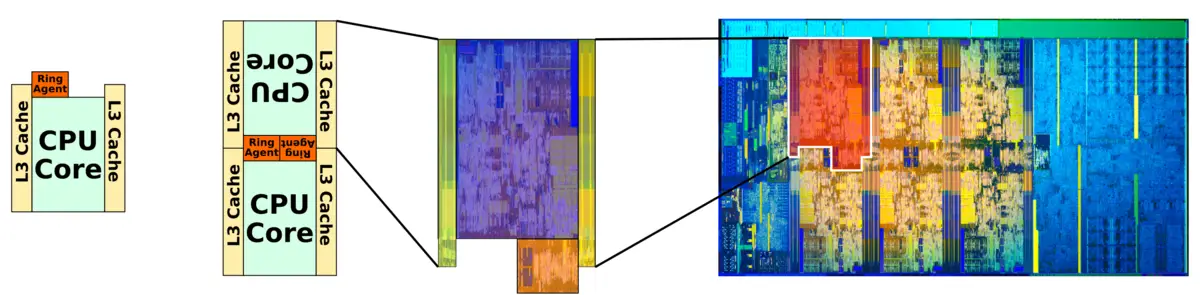 Coffee Lake - Microarchitectures - Intel - WikiChip