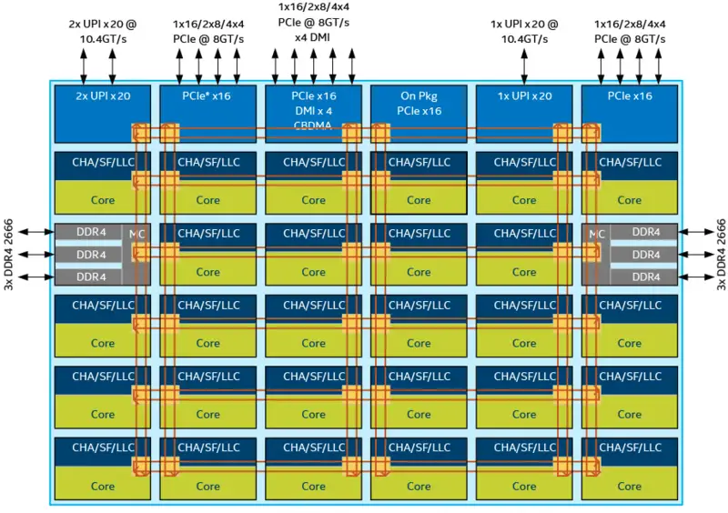 Skylake Server Microarchitectures Intel Wikichip