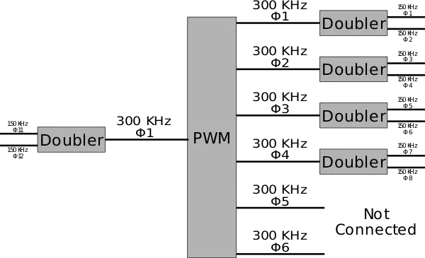 Voltage Regulator Module (VRM) - WikiChip