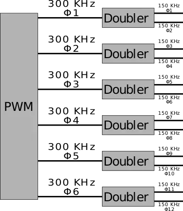 Voltage Regulator Module (VRM) - WikiChip
