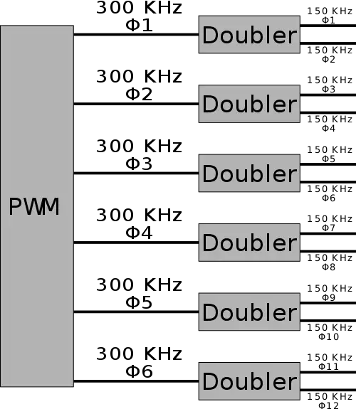 Voltage Regulator Module (VRM) - WikiChip