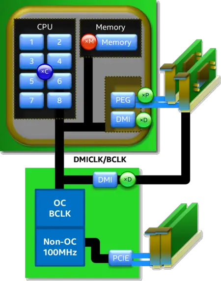 Haswell - Microarchitectures - Intel - WikiChip
