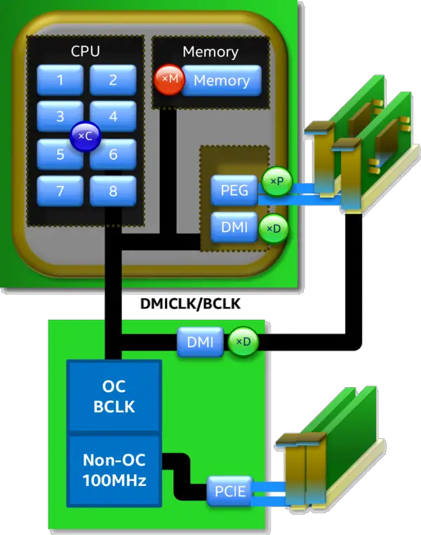 Haswell - Microarchitectures - Intel - WikiChip