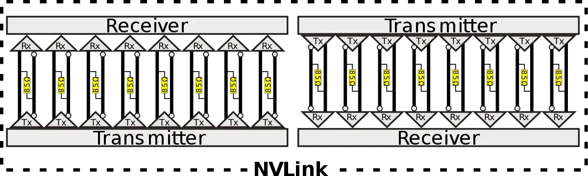 NVLink - Nvidia - WikiChip