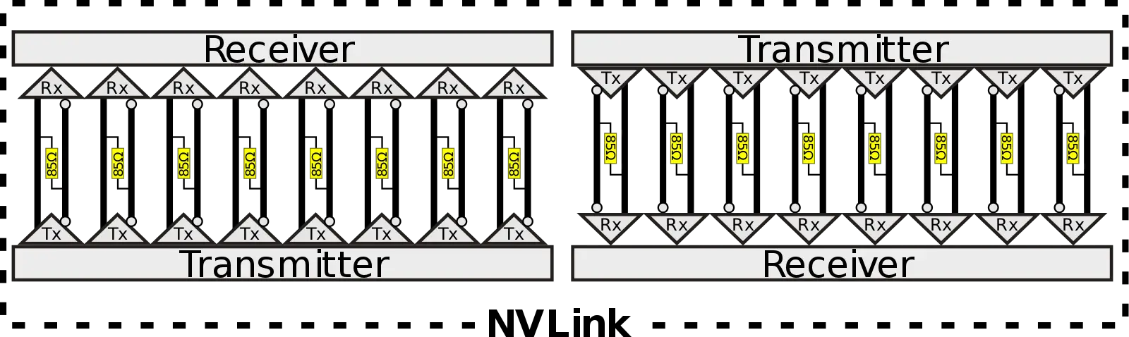 NVLink - Nvidia - WikiChip