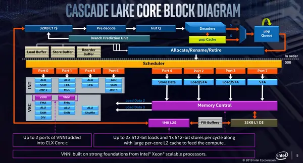 Cascade Lake - Microarchitectures - Intel - WikiChip