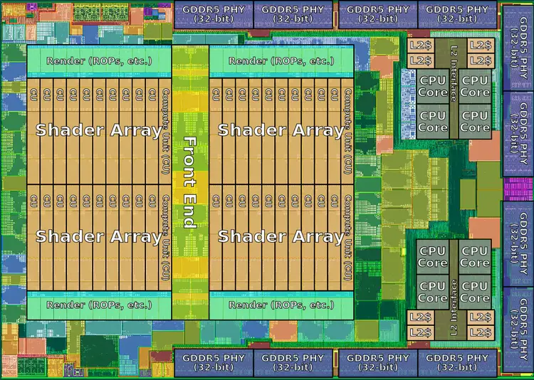Scorpio Engine - Microsoft - WikiChip