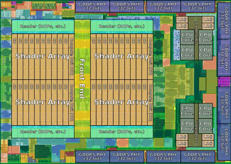 |OT| - Next-Gen PS5 & XSX |OT| Console tEch threaD | Page 1721 | NeoGAF