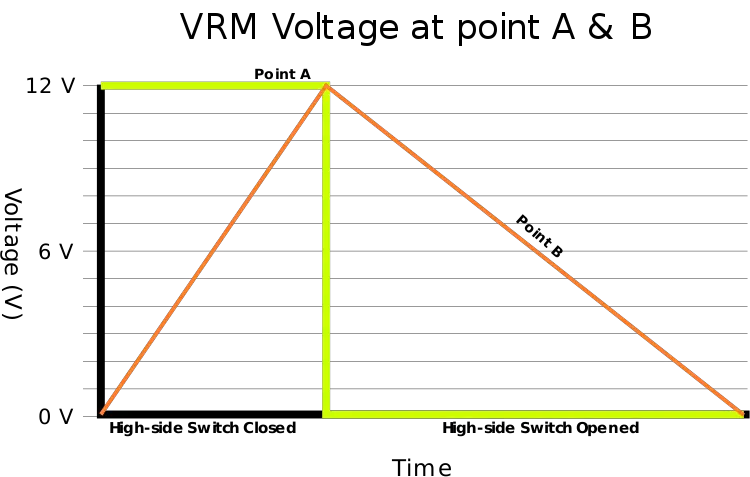 Voltage Regulator Module (VRM) - WikiChip