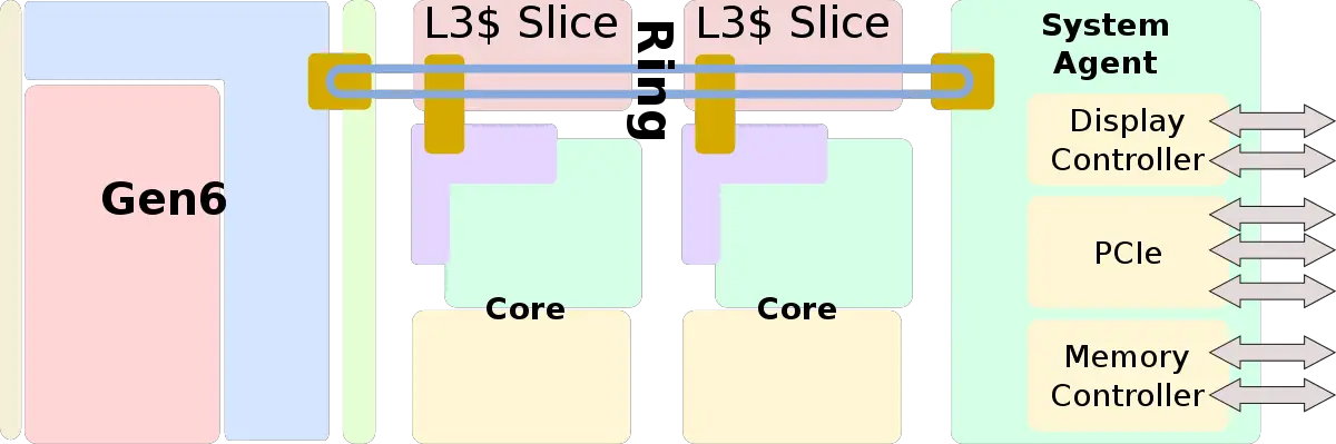 Sandy Bridge (client) - Microarchitectures - Intel - WikiChip