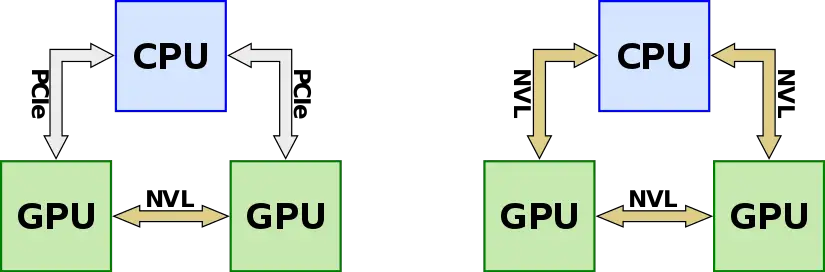 NVLink - Nvidia - WikiChip