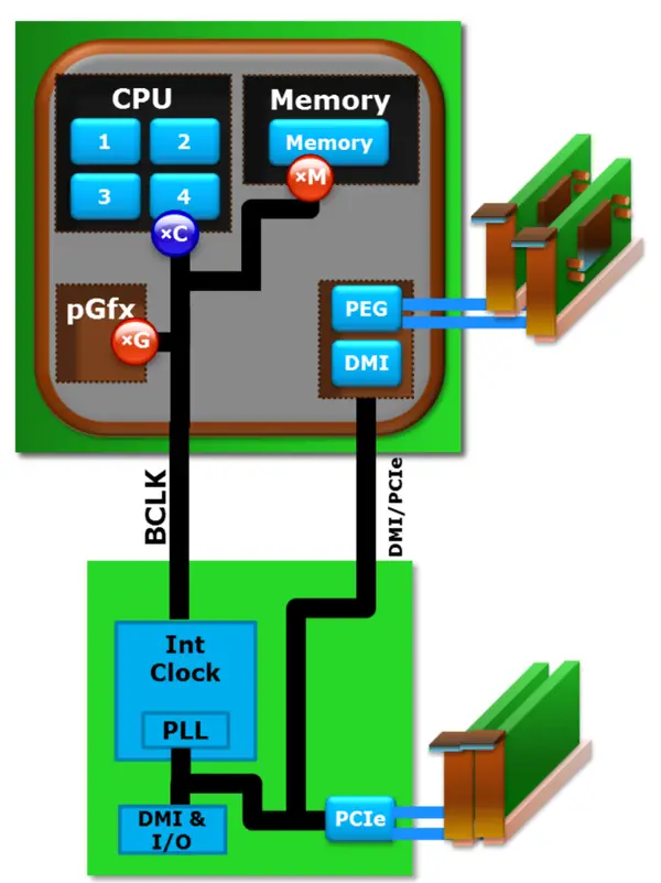Skylake (client) - Microarchitectures - Intel - WikiChip