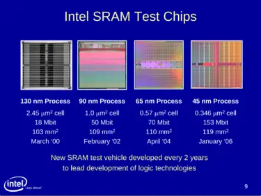 Process Technology History - Intel - WikiChip