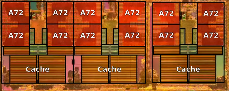 FSD Chip - Tesla - WikiChip