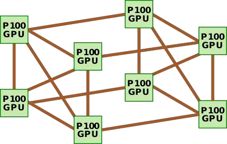 NVLink - Nvidia - WikiChip