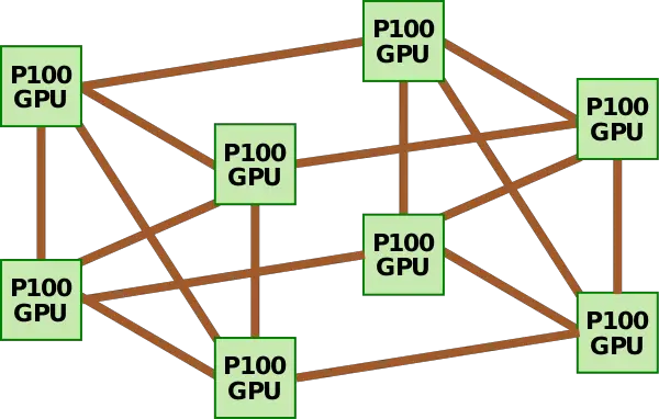 NVLink - Nvidia - WikiChip