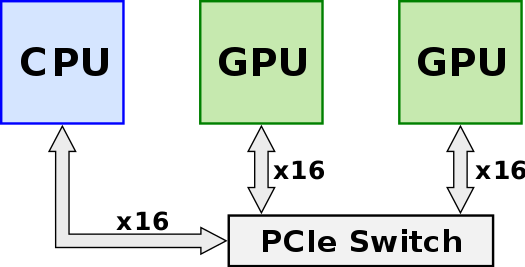 NVLink - Nvidia - WikiChip