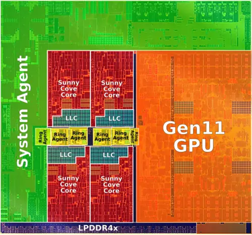 What is the smaller die? - CPUs, Motherboards, and Memory - Linus Tech Tips