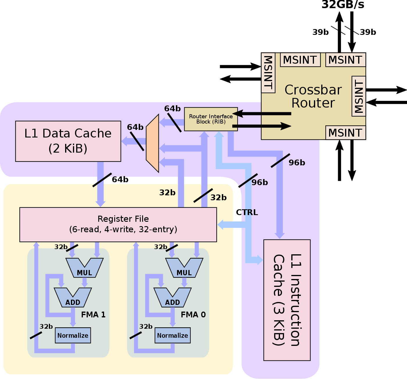 Polaris - Microarchitectures - Intel - WikiChip