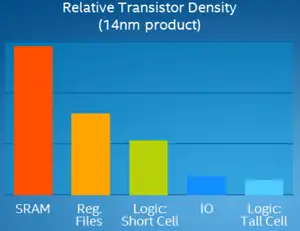 14 nm lithography process - WikiChip