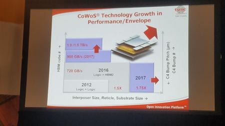 Chip-on-Wafer-on-Substrate (CoWoS) - TSMC - WikiChip