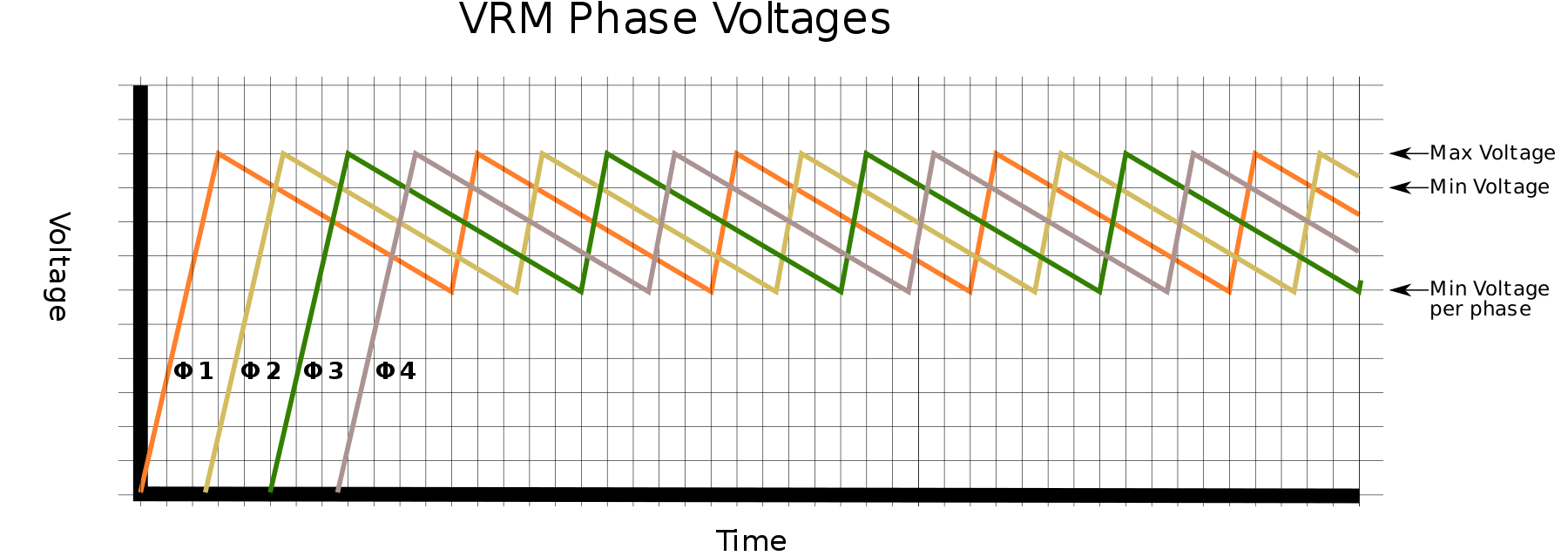 Voltage Regulator Module (VRM) - WikiChip