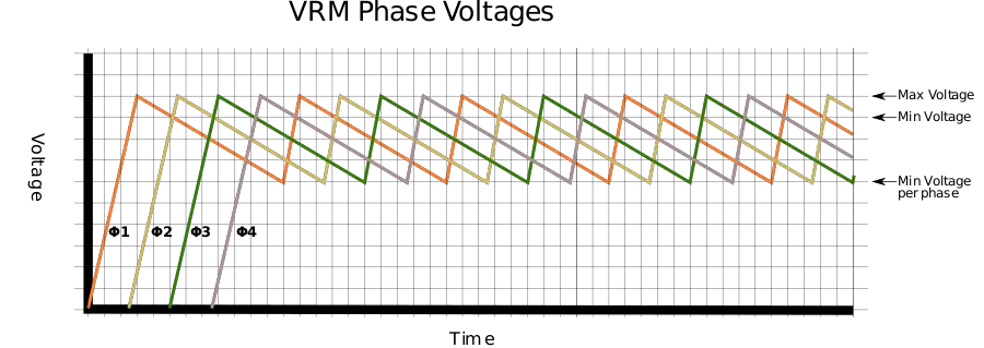 Voltage Regulator Module (VRM) - WikiChip