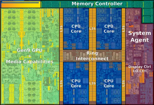 Skylake (client) - Microarchitectures - Intel - WikiChip