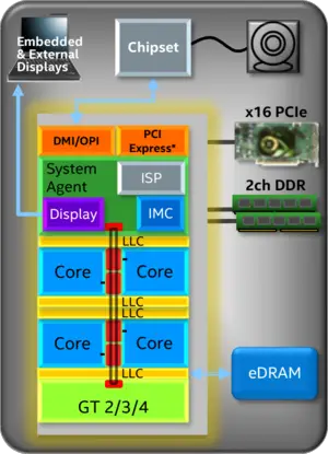 Skylake (client) - Microarchitectures - Intel - WikiChip