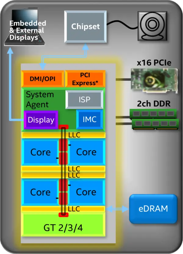 Skylake (client) - Microarchitectures - Intel - WikiChip