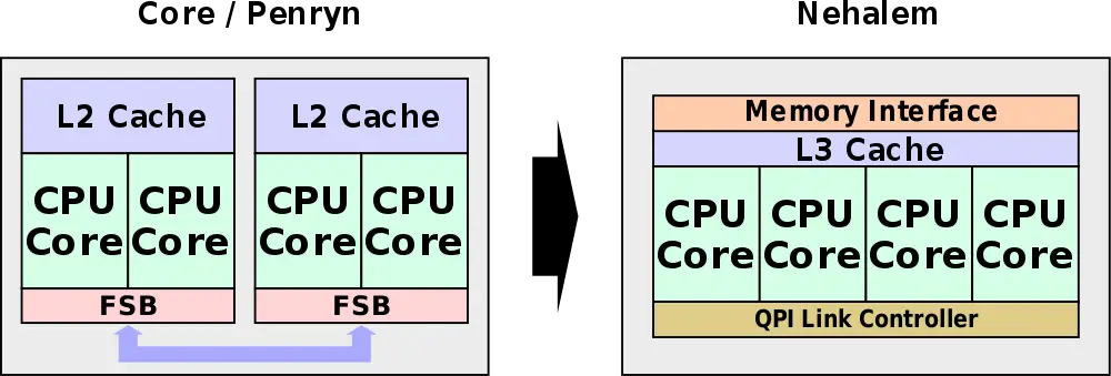 Coffee Lake - Microarchitectures - Intel - WikiChip