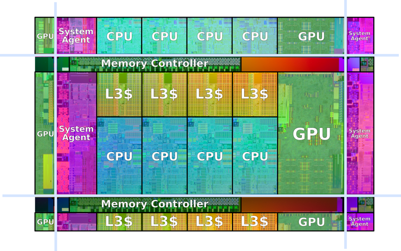 Sandy Bridge (client) - Microarchitectures - Intel - WikiChip