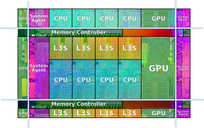 Sandy Bridge (client) - Microarchitectures - Intel - WikiChip