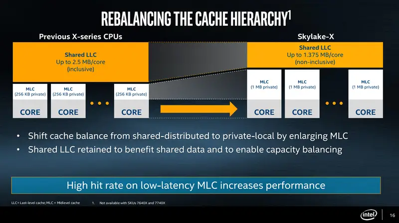 Skylake (server) - Microarchitectures - Intel - WikiChip