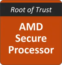Secure Processor (AMD-SP) - AMD - WikiChip