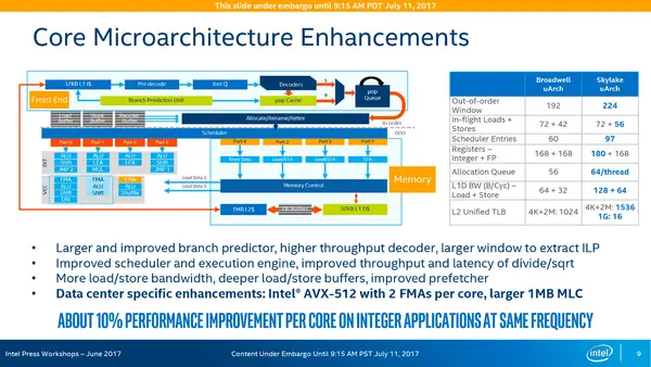 Skylake (server) - Microarchitectures - Intel - WikiChip