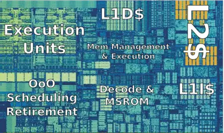 Skylake (client) - Microarchitectures - Intel - WikiChip